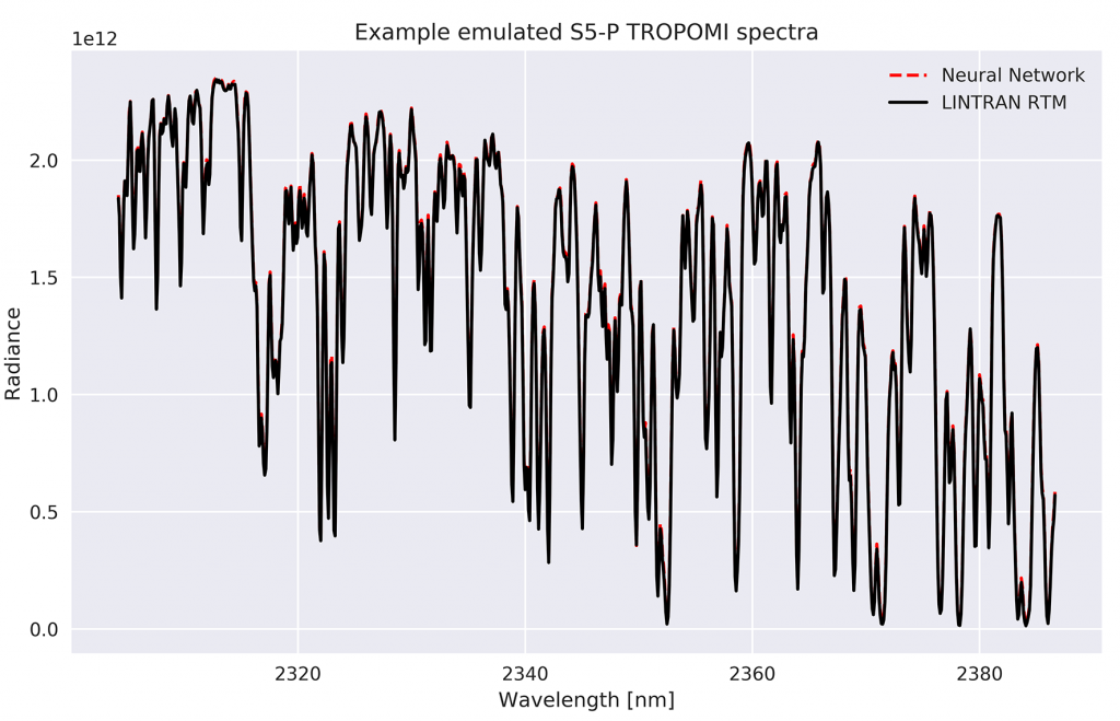 Physics-Based machine learning for Copernicus Sentinel-5P methane ...