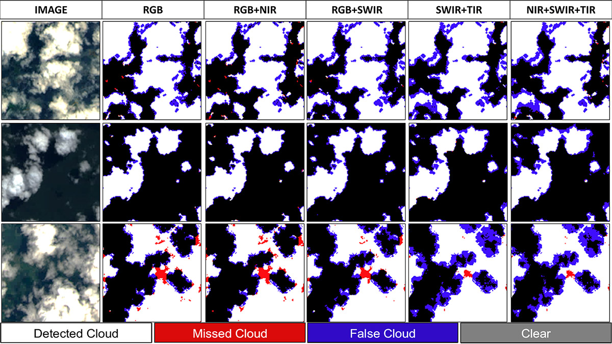 Sensor-independence for cloud masking - ESA Φ-lab